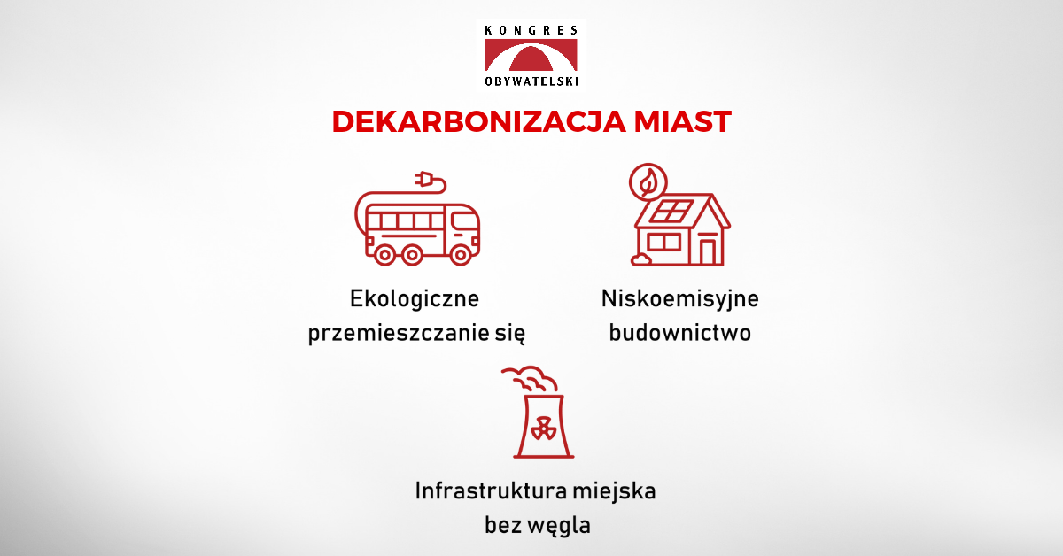 Strategia dekarbonizacji miast – sekwencja, kierunki, mechanizmy – Kongres Obywatelski